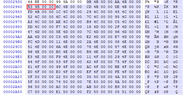PE文件整理 | 0bs3rver的小屋
